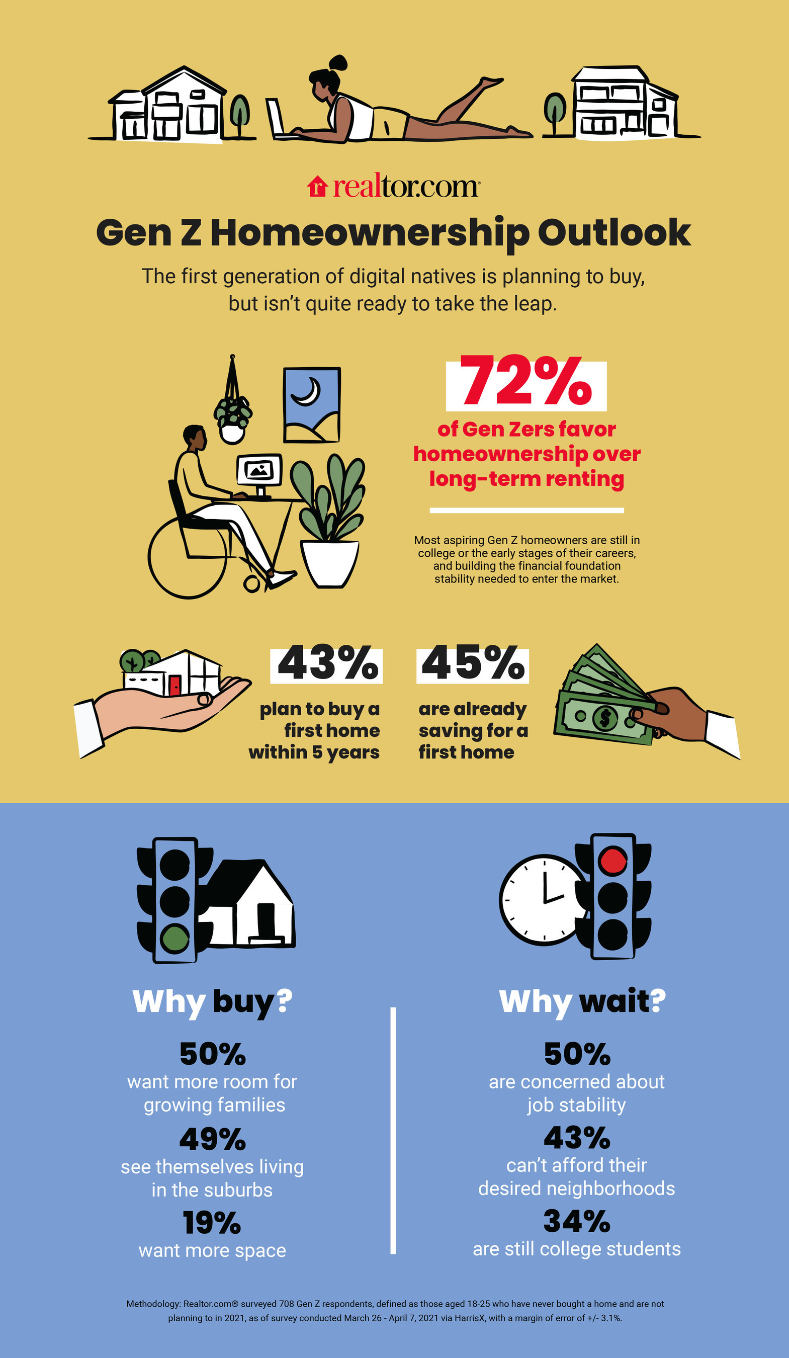 Infographic---Realtor-com-Gen-Z-Survey---06-24-21 Infographic — RISMedia